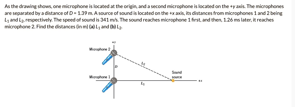 SOLVED: As the drawing shows, one microphone is located at the origin ...
