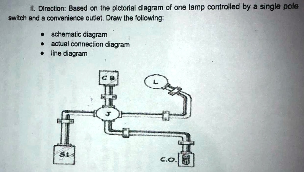 II. Direction: Based on the pictorial diagram of one lamp controlled by a single pole switch and ...