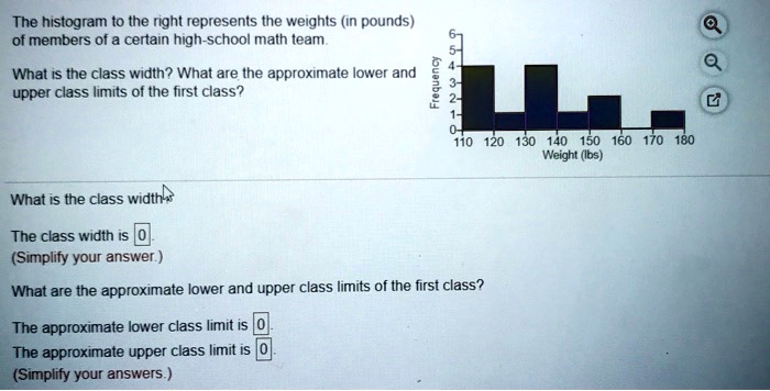 The histogram t0 the right represents the weights (in pounds) of ...