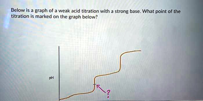 SOLVED: Below is a graph of a weak acid titration with a strong base ...