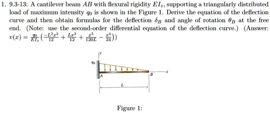 Solved 193 13 A Cantilever Beam Ab With Flexural Rigidity Eiz Supporting A Triangularly