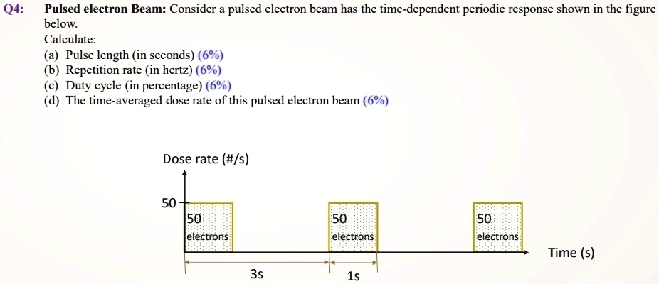 q4 pulsed electron beam consider a pulsed electron beam has the time ...