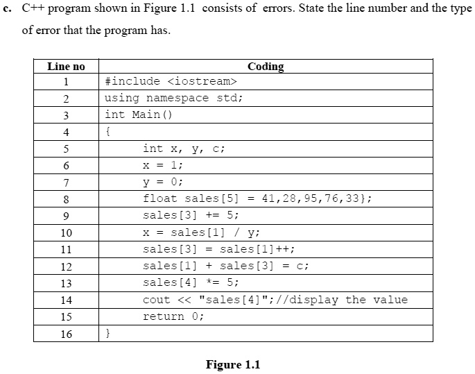 SOLVED: C++ program shown in Figure 1.1 consists of errors. State the ...
