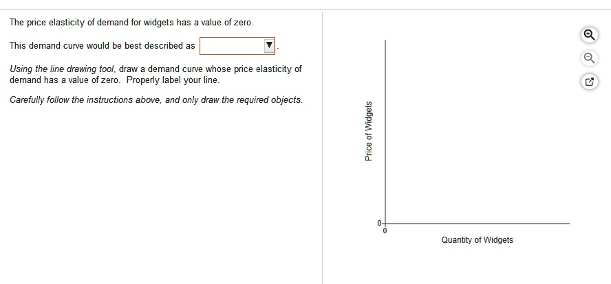 The price elasticity of demand for widgets has a value of zero. This demand curve would be best ...
