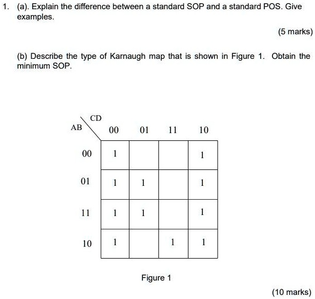 SOLVED: (a). Explain the difference between a standard SOP and a standard POS. Give examples ...
