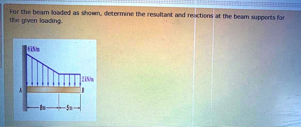 SOLVED: For the beam loaded as shown, determine the resultant and reactions at the beam supports ...