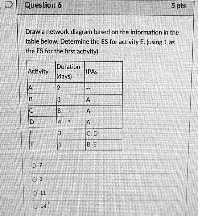 SOLVED: please help Question 6 5 pts Draw a network diagram based on ...