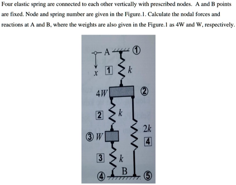 Four elastic spring are connected to each other vertically with prescribed nodes. A and B points ...
