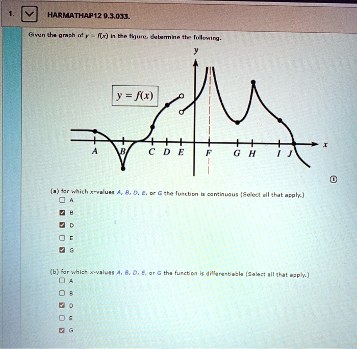 SOLVED: Given the graph of y = f(x) in the figure, determine the ...