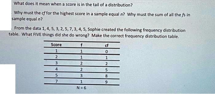 SOLVED: What does it mean when a score is in the tail of a distribution? Why must the cf for the ...