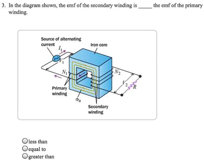 in the diagram shown the emf of the secondary winding is winding the ...