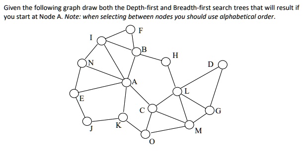 Given The Following Graph Draw Both The Depth First And Breadth First Search Trees That Will