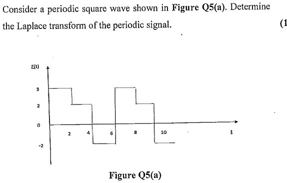 SOLVED: Consider a periodic square wave shown in Figure Q5(a ... SOLVED: Consider a periodic square wave shown in Figure Q5(a ...