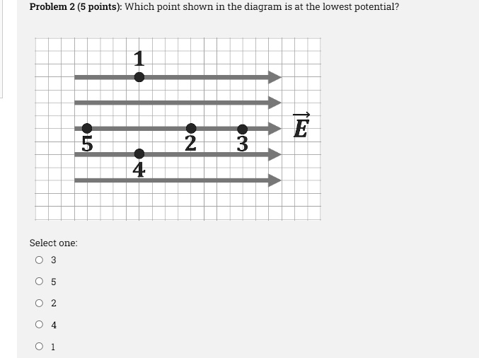 SOLVED: Problem 2 (5 points): Which point shown in the diagram is at ...