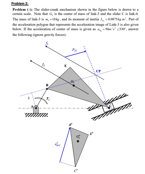 SOLVED: (a) Determine the inertia force F3 on link-3. (b) If the ...