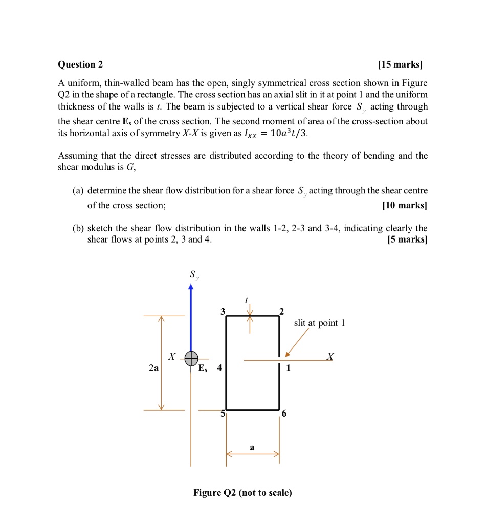 SOLVED: A uniform, thin-walled beam has the open, singly symmetrical cross section shown in ...