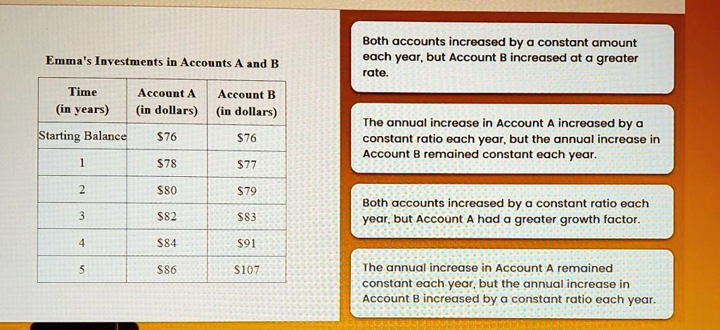 SOLVED: (Need help ASAP). Emma invested 76 in two accounts for five ...