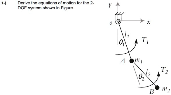 Derive the equations of motion for the 2 DOF system shown in Figure A. m1 9 B m2
