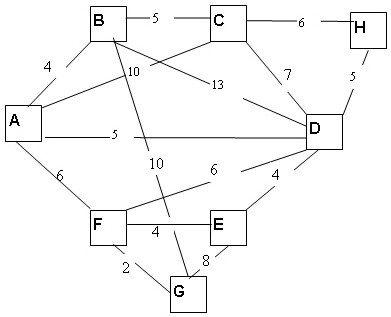 SOLVED: Consider the network shown below with the link costs shown. A) Use the link-state ...