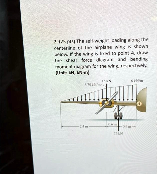 SOLVED: (2.25 pts) The self-weight loading along the centerline of the ...