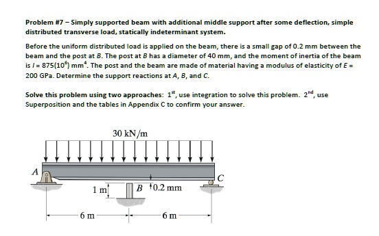 SOLVED: Problem #7 - Simply supported beam with additional middle ...