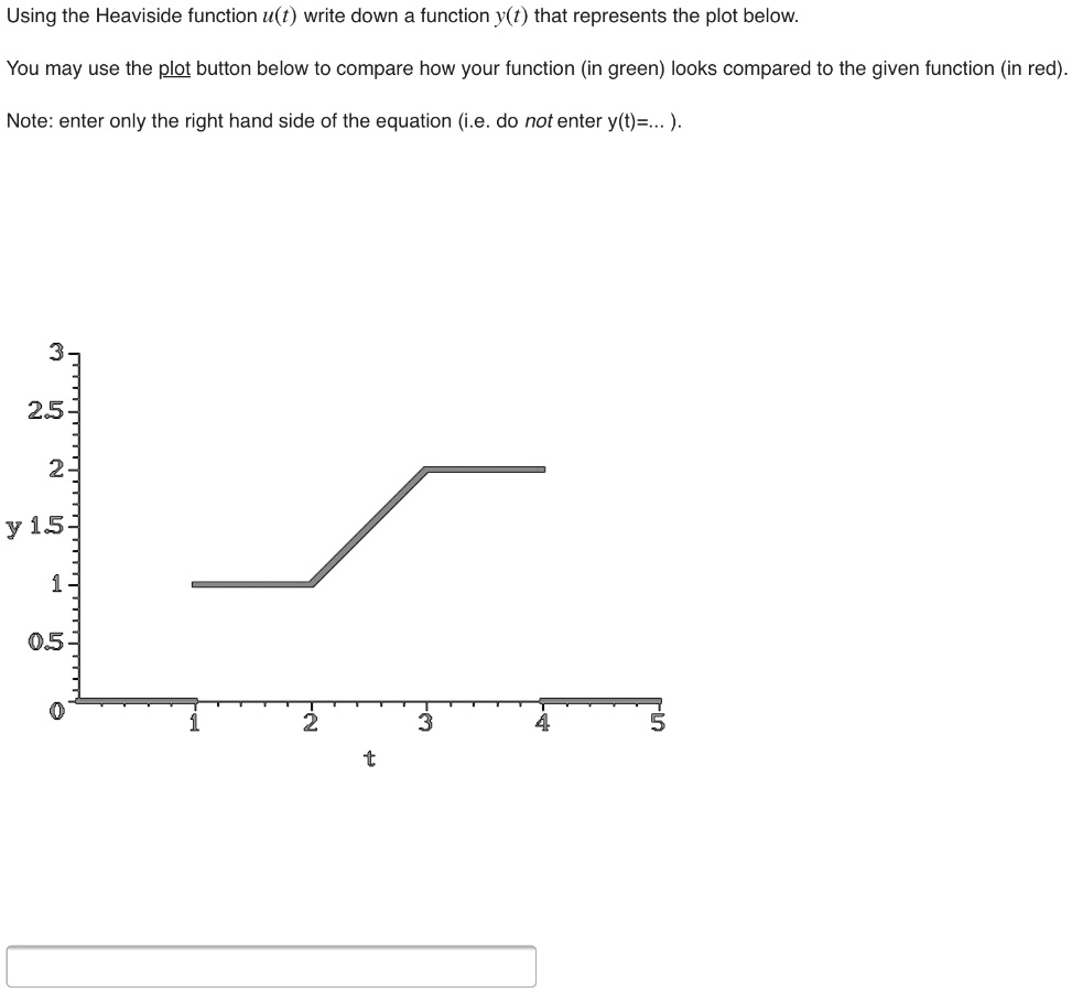 Using the Heaviside function u(t) write down a function y(t) that ...