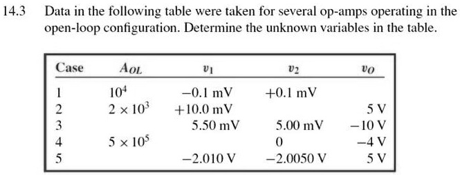 SOLVED: Can you solve this problem? 14.3 Data in the following table ...