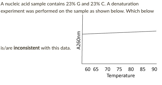 SOLVED: A nucleic acid sample contains 23% G and 23% C. A denaturation ...