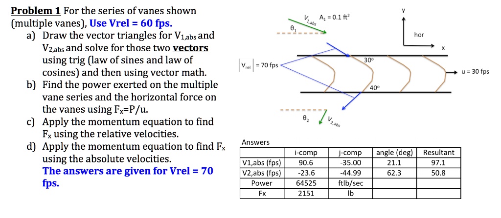 SOLVED: Problem 1: For the series of vanes shown (multiple vanes), use ...
