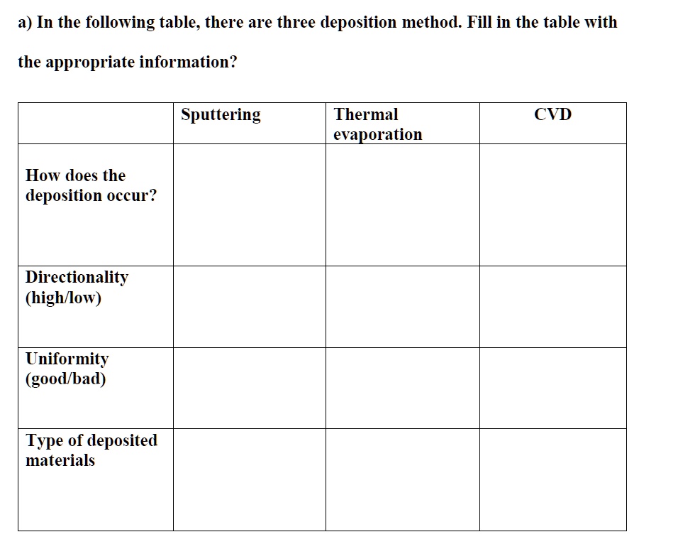SOLVED: a) In the following table, there are three deposition method ...