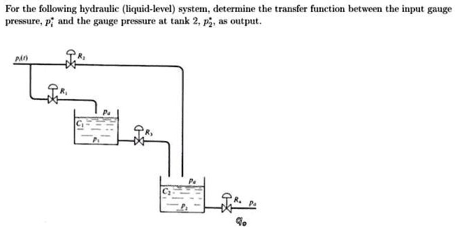 SOLVED: For the following hydraulic liquid-level system, determine the ...