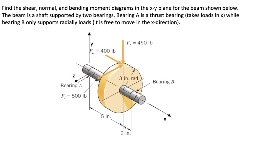 Find the shear, normal, and bending moment diagrams in the x-y plane ...