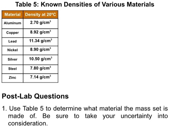 table 5 known densities of various materials material density at 20c ...