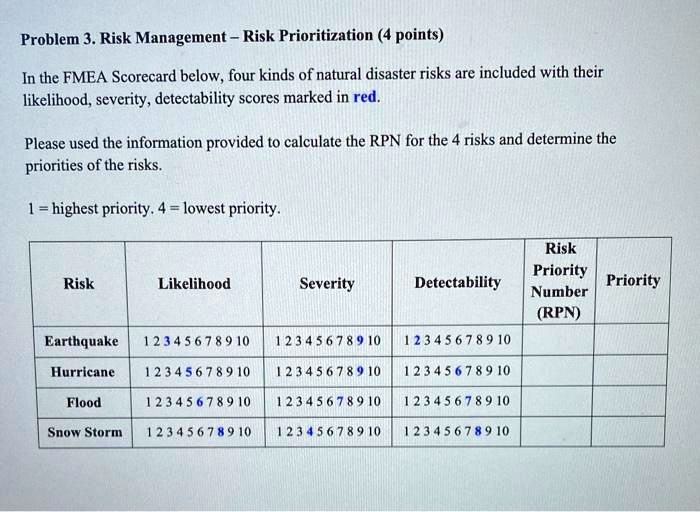 SOLVED: Problem 3: Risk Management - Risk Prioritization (4 points) In ...