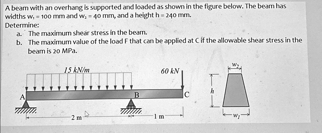 A beam with an overhang is supported and loaded as shown in the figure below. The beam has ...