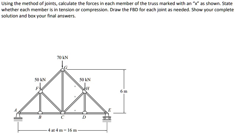 SOLVED: Using the method of joints, calculate the forces in each member of the truss marked with ...