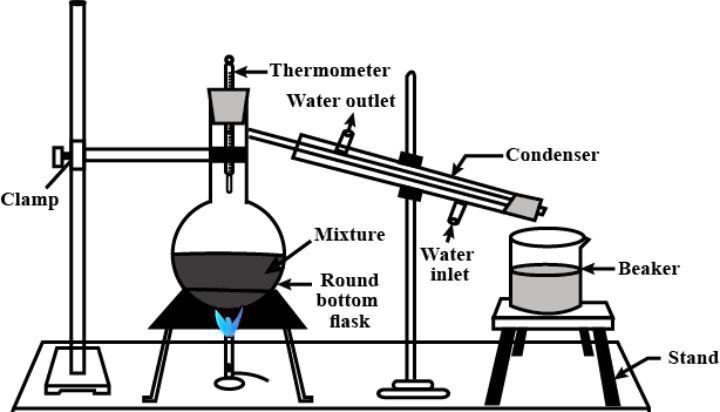 SOLVED: Draw the figure of fractional distillation