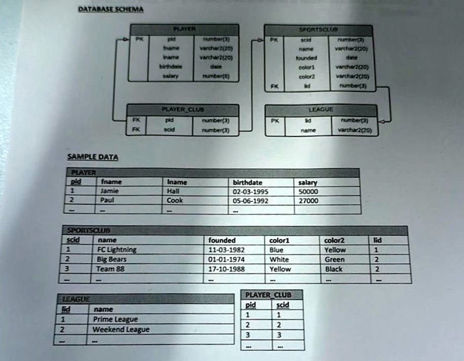 SOLVED: Display the total number of players who are in the same sports club. (Solve using nested ...