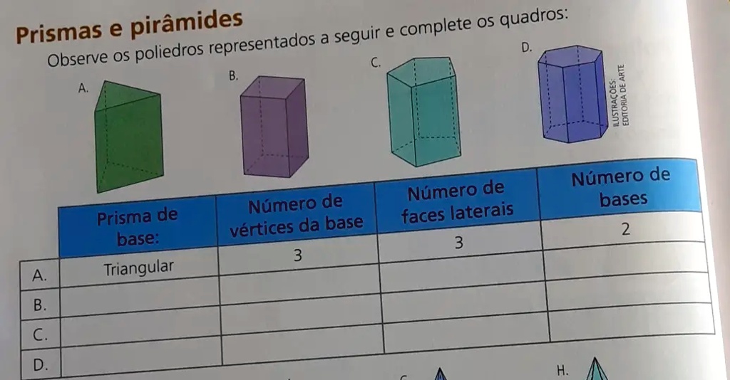 Prismas e pirâmides Observe os poliedros representados a seguir e ...