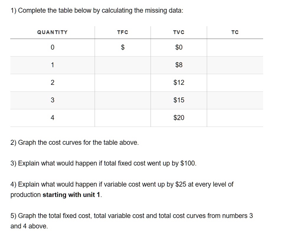 1) Complete the table below by calculating the missing data: QUANTITY TFC TVC TC 0 0 1 8 212 3 ...