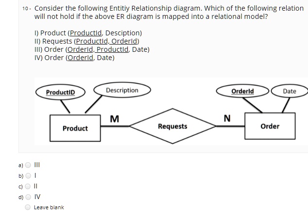 SOLVED: Consider the following Entitiy Relationship diagram. Which of the following relation ...