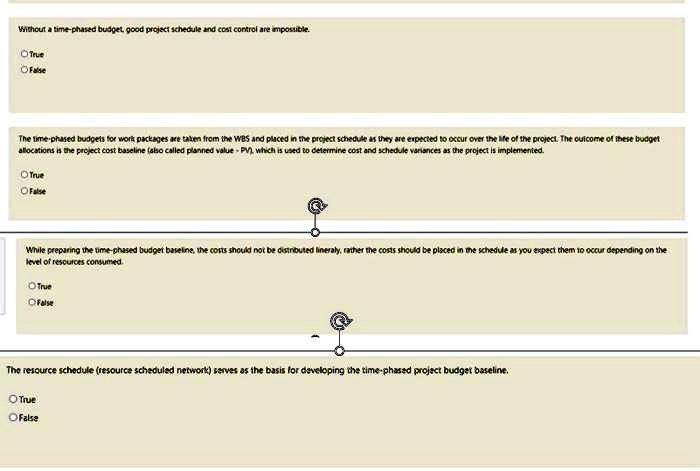 subject essentials of project management without a time phased budget good project schedule and ...