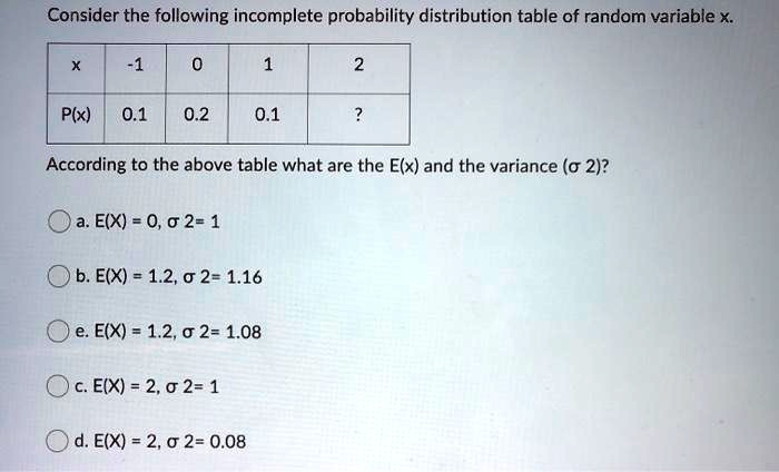 consider the following incomplete probability distribution table of random variable x px 01 02 ...