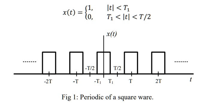 SOLVED: Learning Aim: Show how periodic convolution in the time domain ...