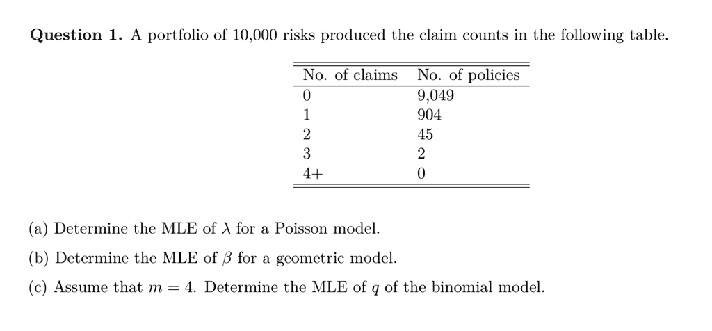 SOLVED: Question 1. portfolio of 10,000 risks produced the claim counts ...