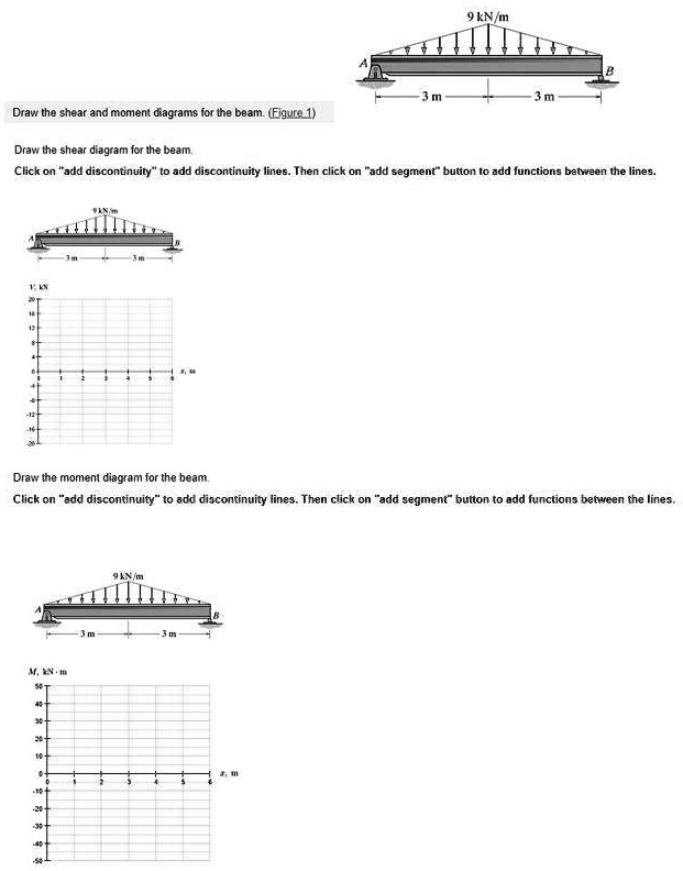 SOLVED: Draw the shear and moment diagrams for the beam (Figure 1 ...