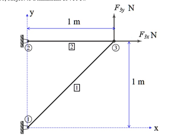 SOLVED: The two-element truss shown is subjected to external loading F3x and F3y at node 3 as ...