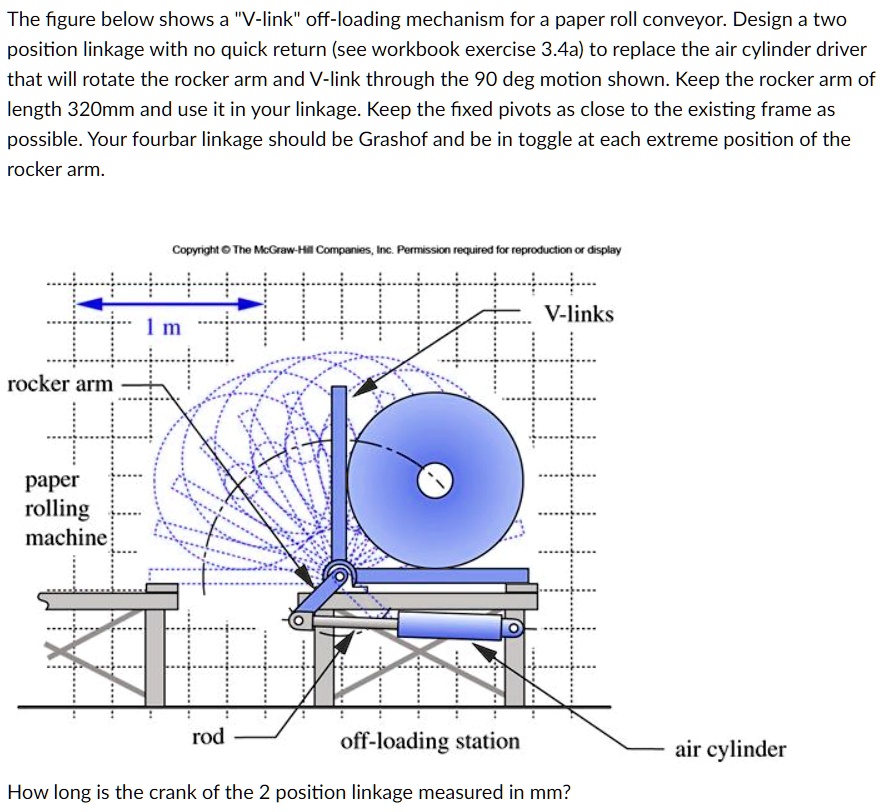 the figure below shows a v link off loading mechanism for a paper roll ...
