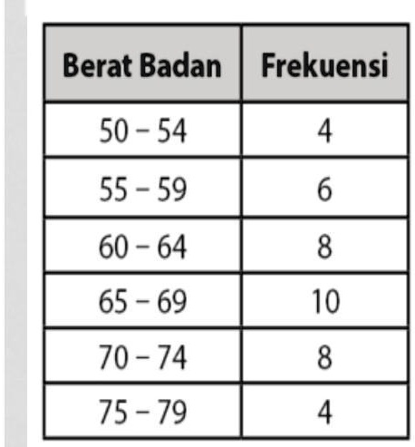 SOLVED: Dapatkan point 10 poin memberikan 5 bintang, dan jawaban ...