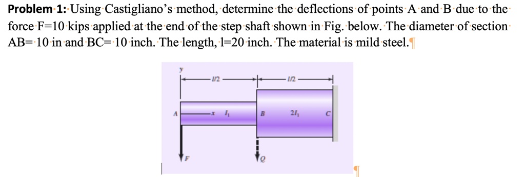 problem 1 using castiglianos method determine the deflections of points a and b due to the force ...